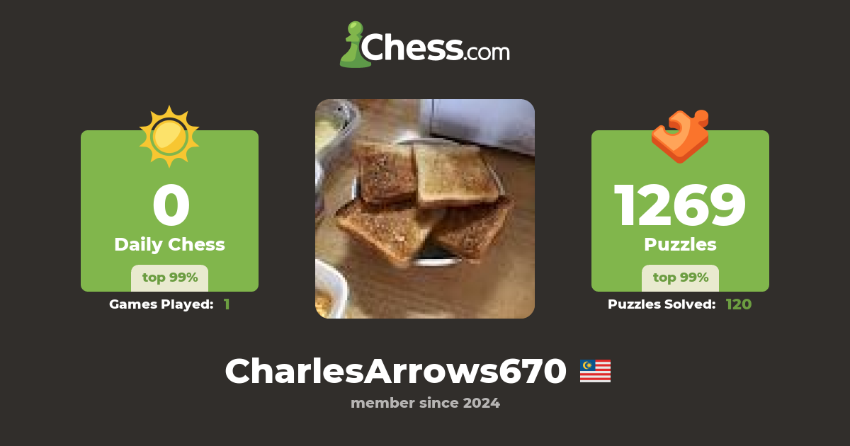 Charleston Woo (CharlesArrows670) - Chess Profile - Chess.com