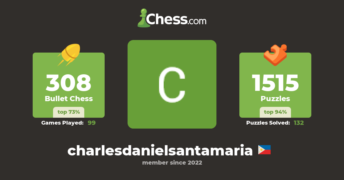 Charles Daniel SantaMaria (charlesdanielsantamaria) - Chess Profile ...