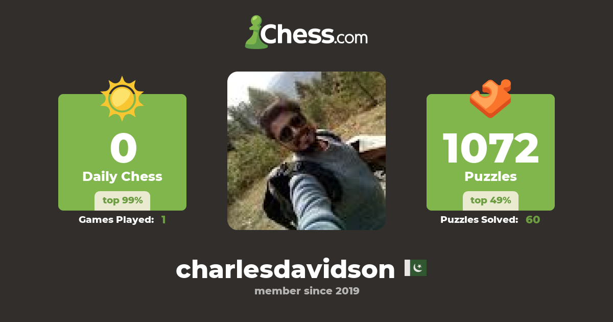 Charles Davidson (charlesdavidson) - Chess Profile - Chess.com
