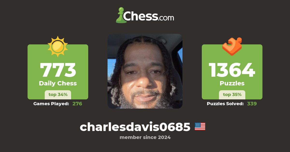 charlesdavis0685 - Chess Profile - Chess.com
