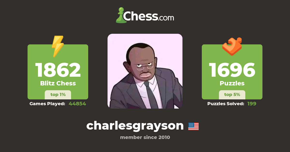 Jullian Greyson (charlesgrayson) - Chess Profile - Chess.com