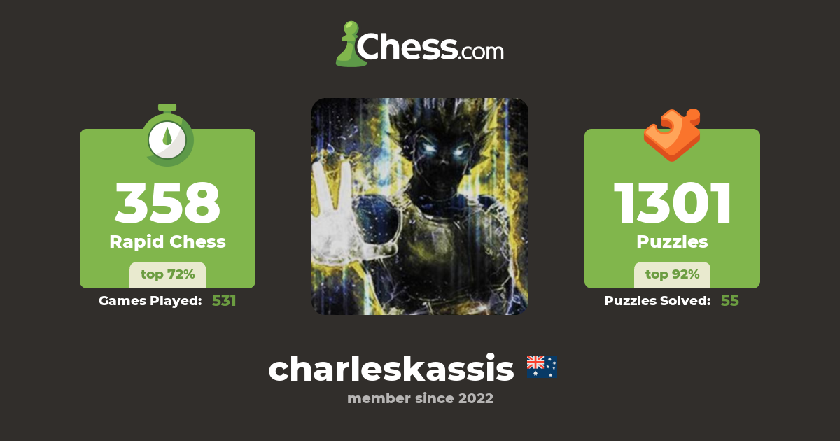 Charles Kassis (charleskassis) - Chess Profile - Chess.com