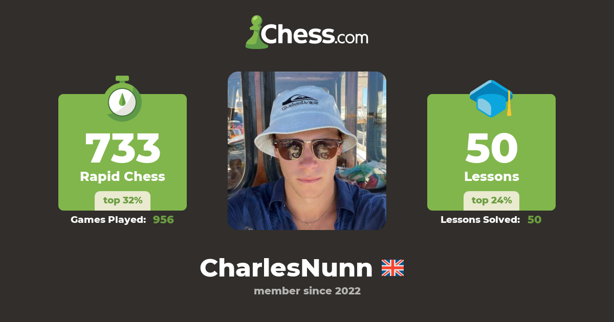 Charles Nunn (CharlesNunn) - Chess Profile - Chess.com