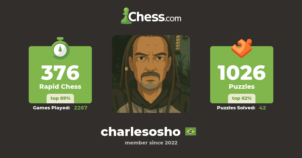 charlesosho - Chess Profile - Chess.com