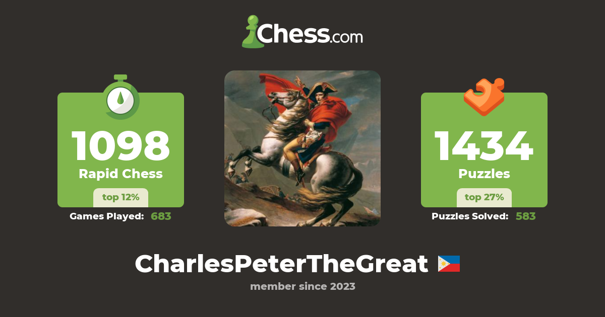 Charles Peter The Great (CharlesPeterTheGreat) - Chess Profile - Chess.com