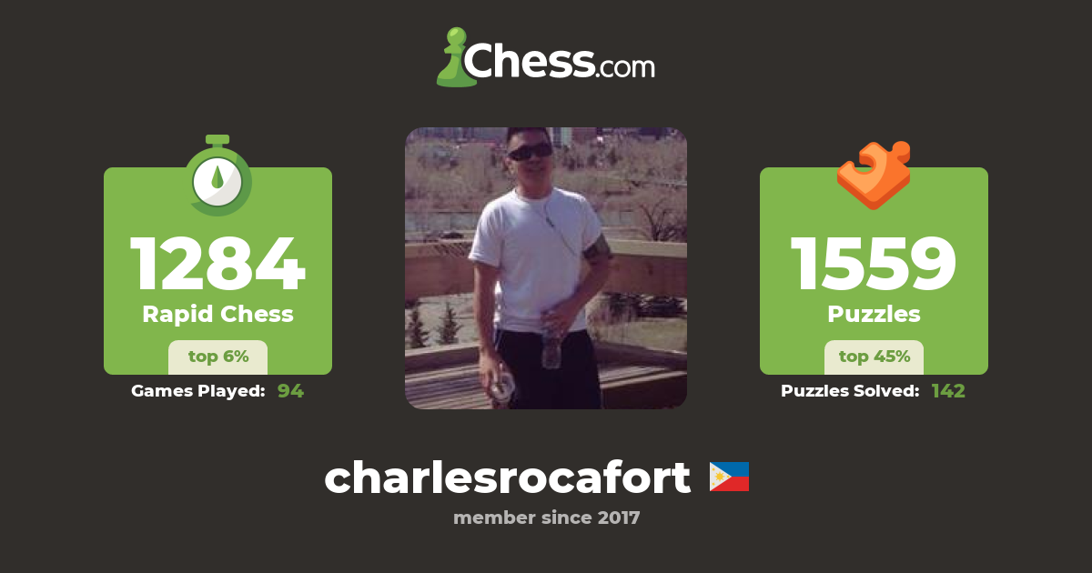 CHARLES MARC ROCAFORT (charlesrocafort) - Chess Profile - Chess.com