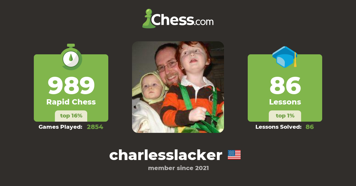 Charles Slacker (charlesslacker) - Chess Profile - Chess.com