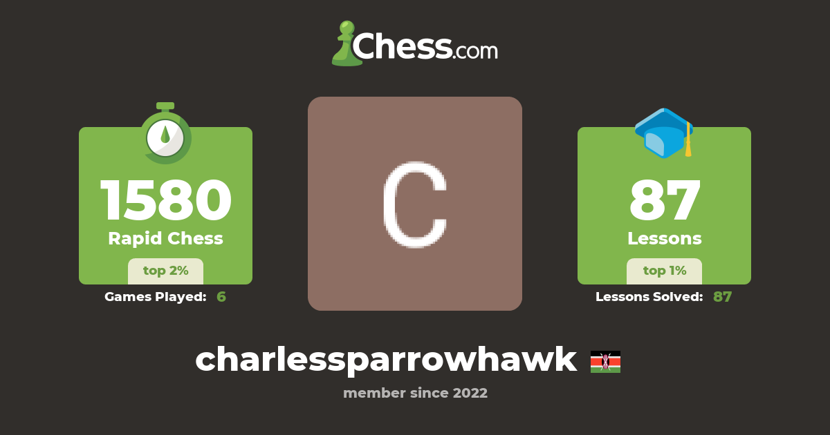 Charles Sparrowhawk (charlessparrowhawk) - Chess Profile - Chess.com