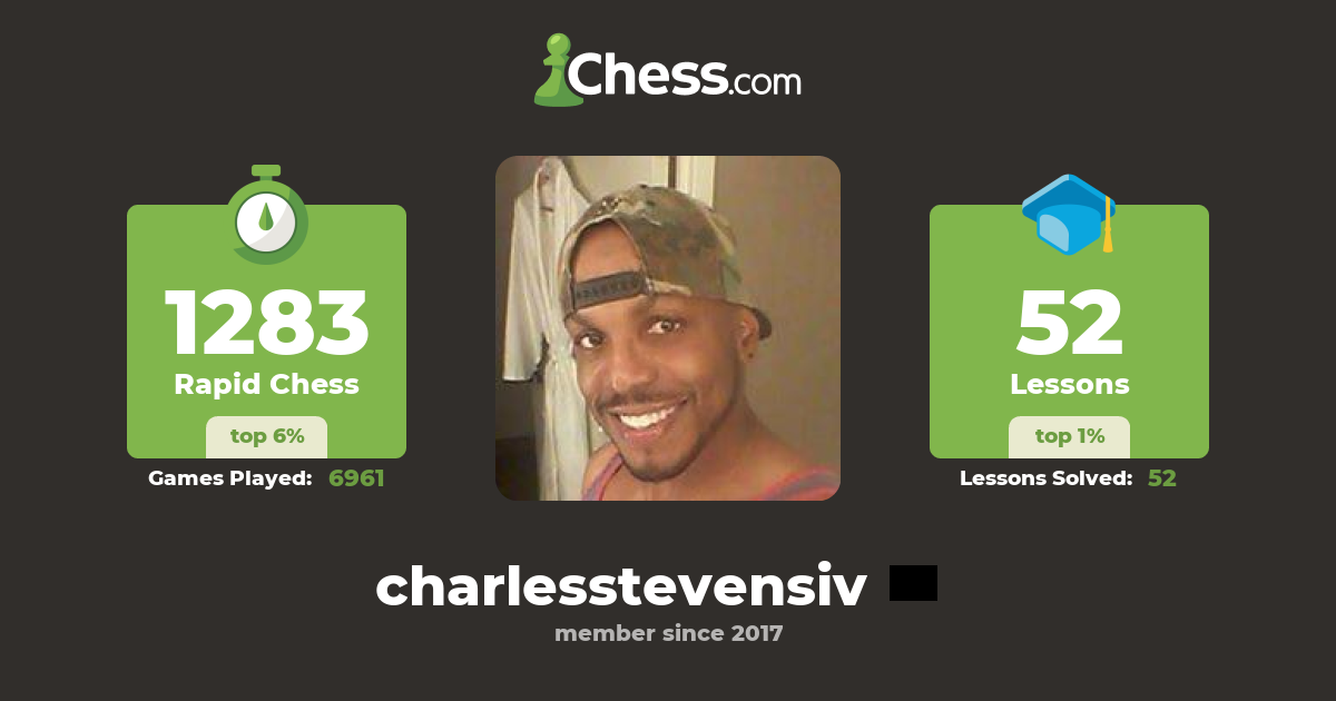 Charles Stevens IV (charlesstevensiv) - Chess Profile - Chess.com
