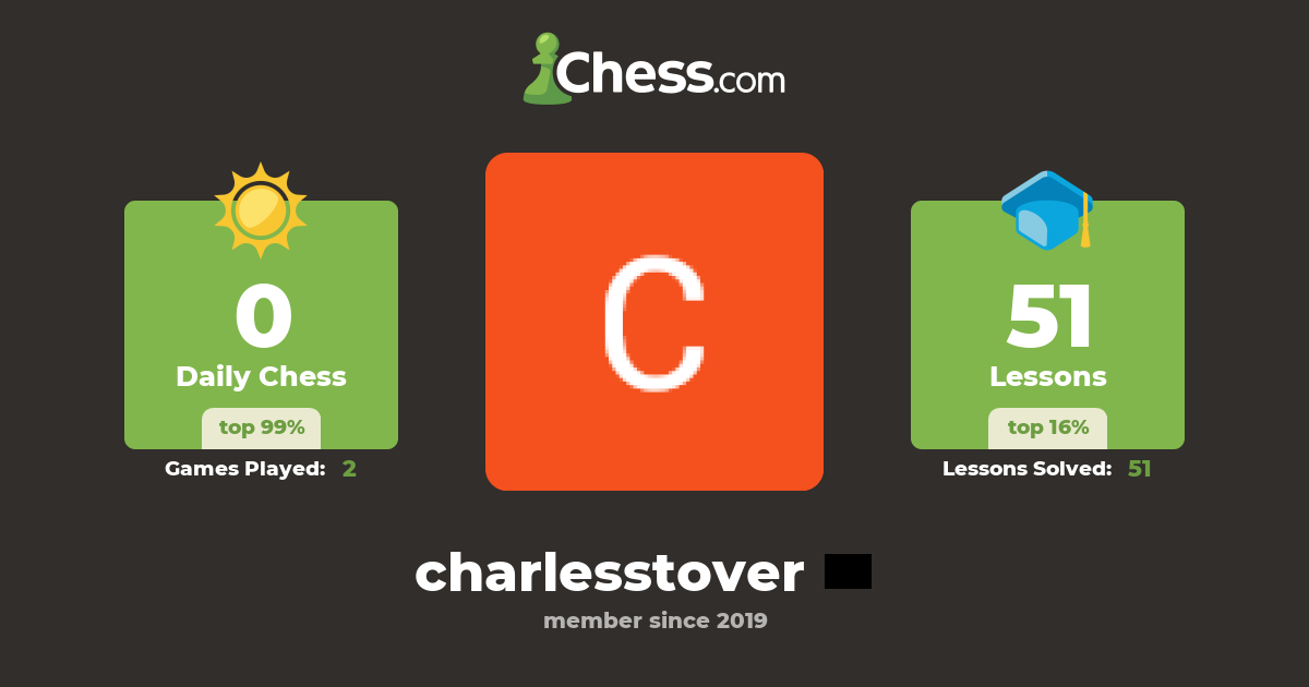 Charles Stover (charlesstover) - Chess Profile - Chess.com