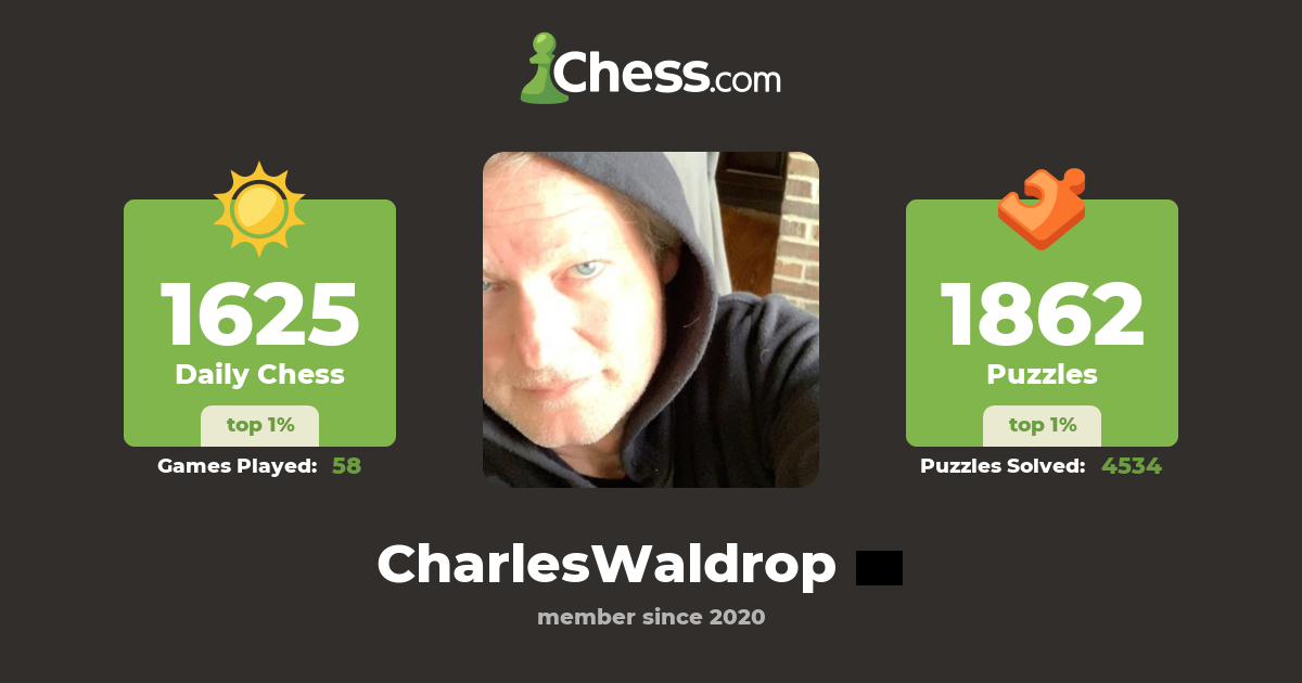 Chuck Waldrop (CharlesWaldrop) - Chess Profile - Chess.com
