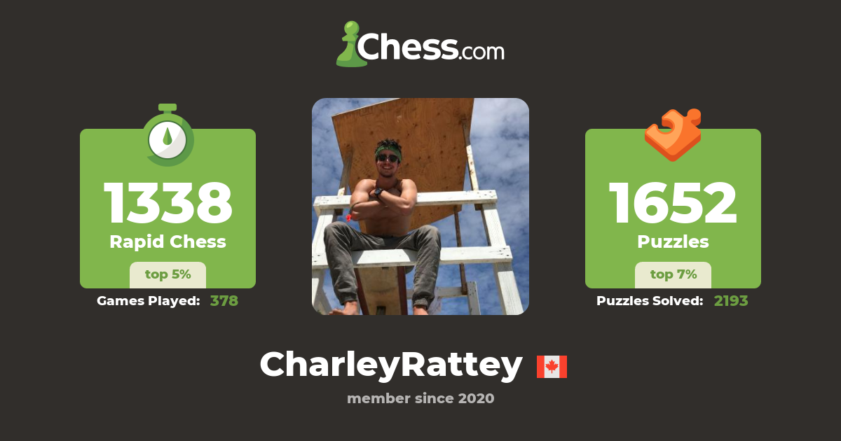 Charles Ratté (CharleyRattey) - Chess Profile - Chess.com