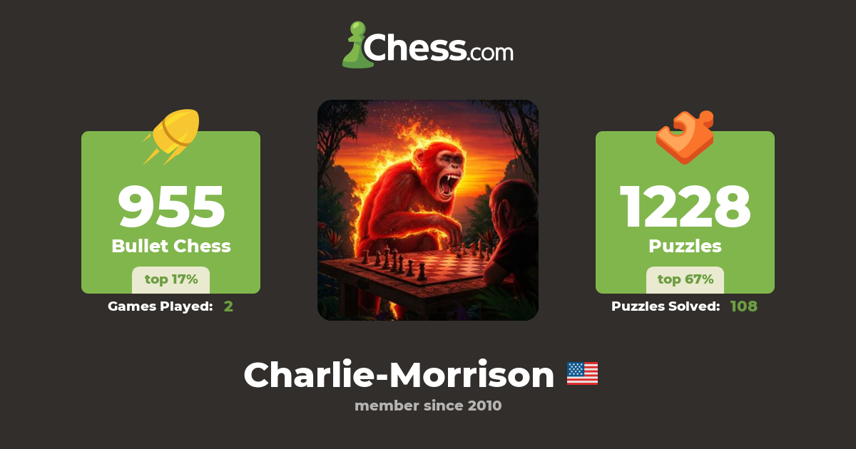 Charlie Morrison (Charlie-Morrison) - Chess Profile - Chess.com
