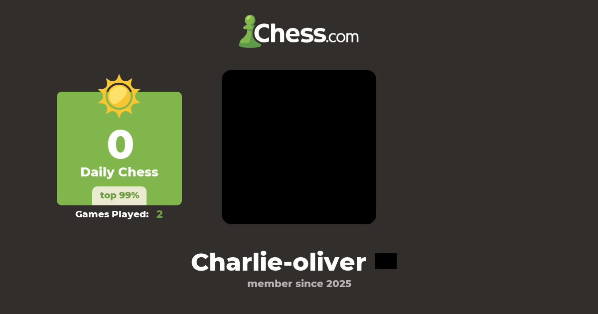 Hà Chu Thị Thu (Charlie-Oliver) - Chess Profile - Chess.com