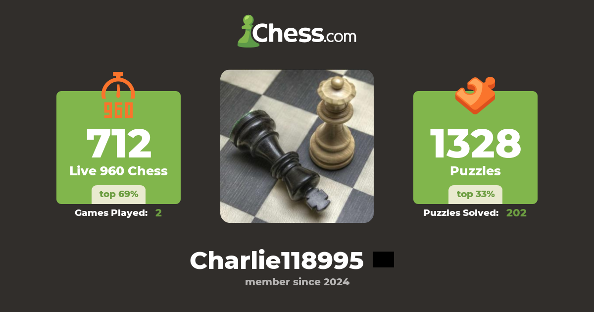 Charlie118995 - Chess Profile - Chess.com