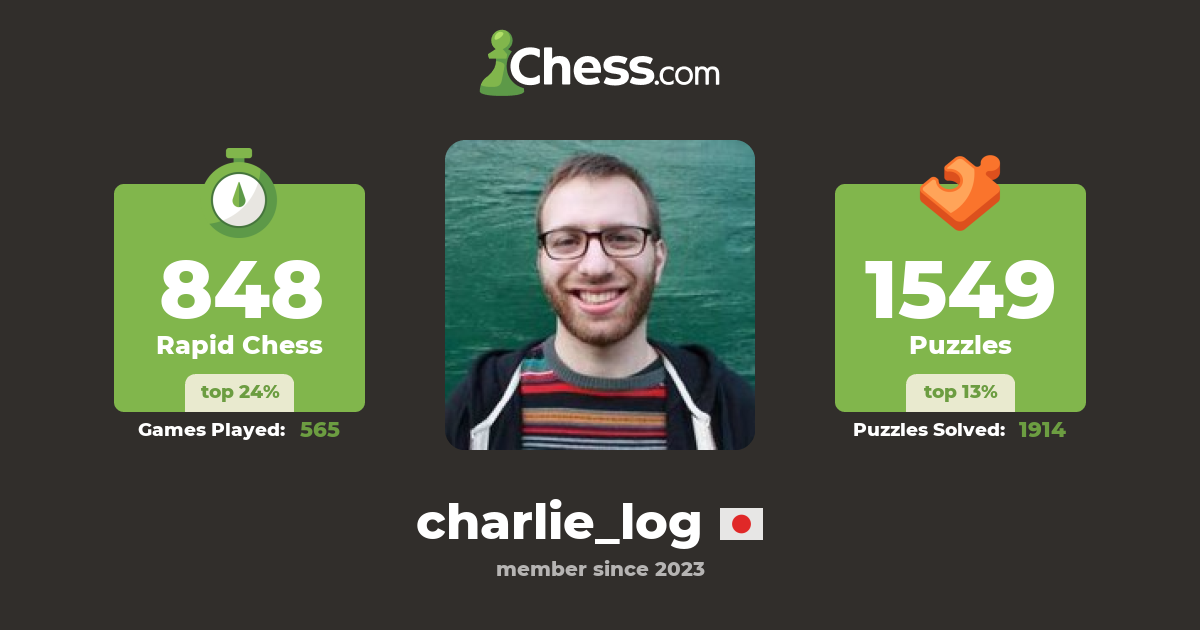 charlie_log - Chess Profile - Chess.com