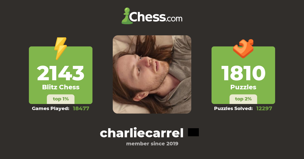 Charlie Carrel (charliecarrel) - Chess Profile - Chess.com