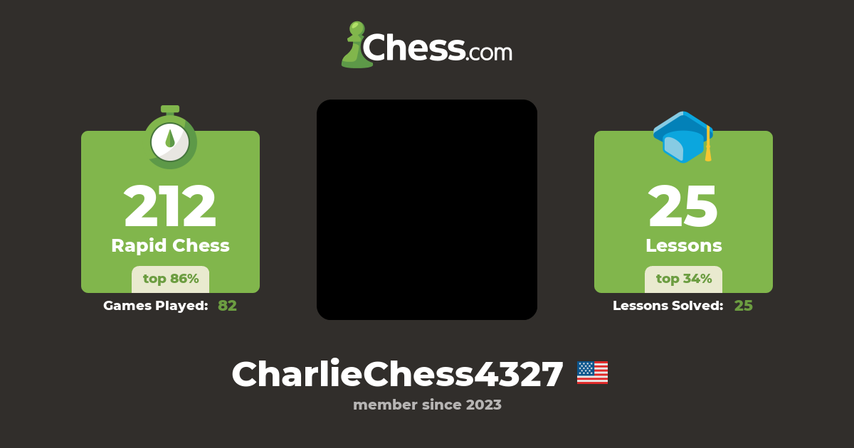CharlieChess4327 - Chess Profile - Chess.com