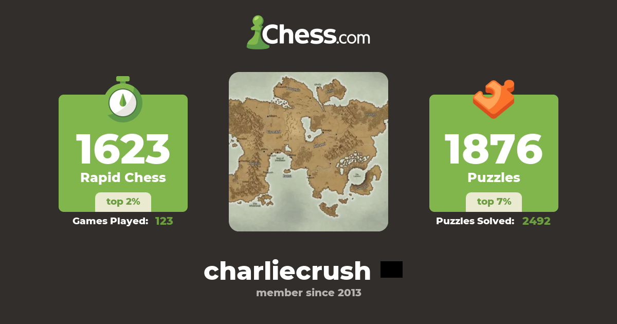 charlie crush (charliecrush) - Chess Profile - Chess.com