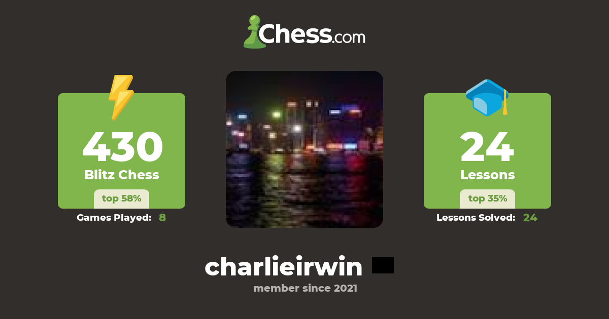 Charlie Irwin (charlieirwin) - Chess Profile - Chess.com