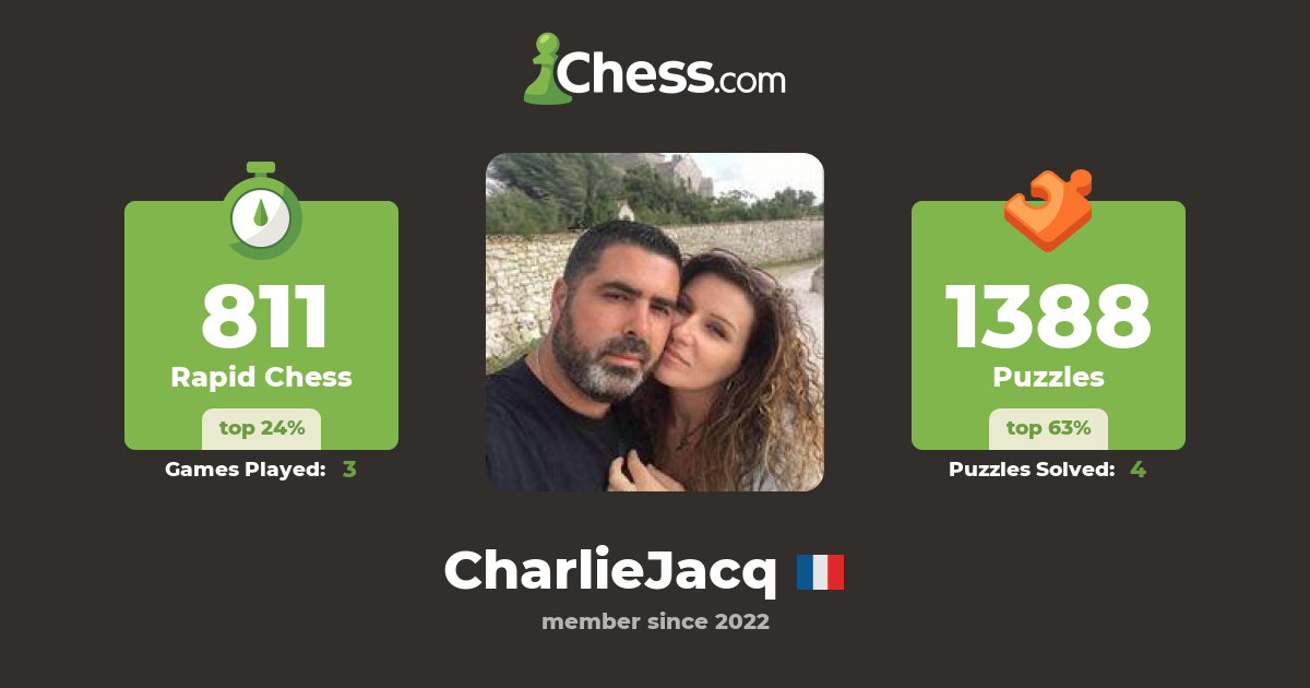 CharlieJacq - Chess Profile - Chess.com