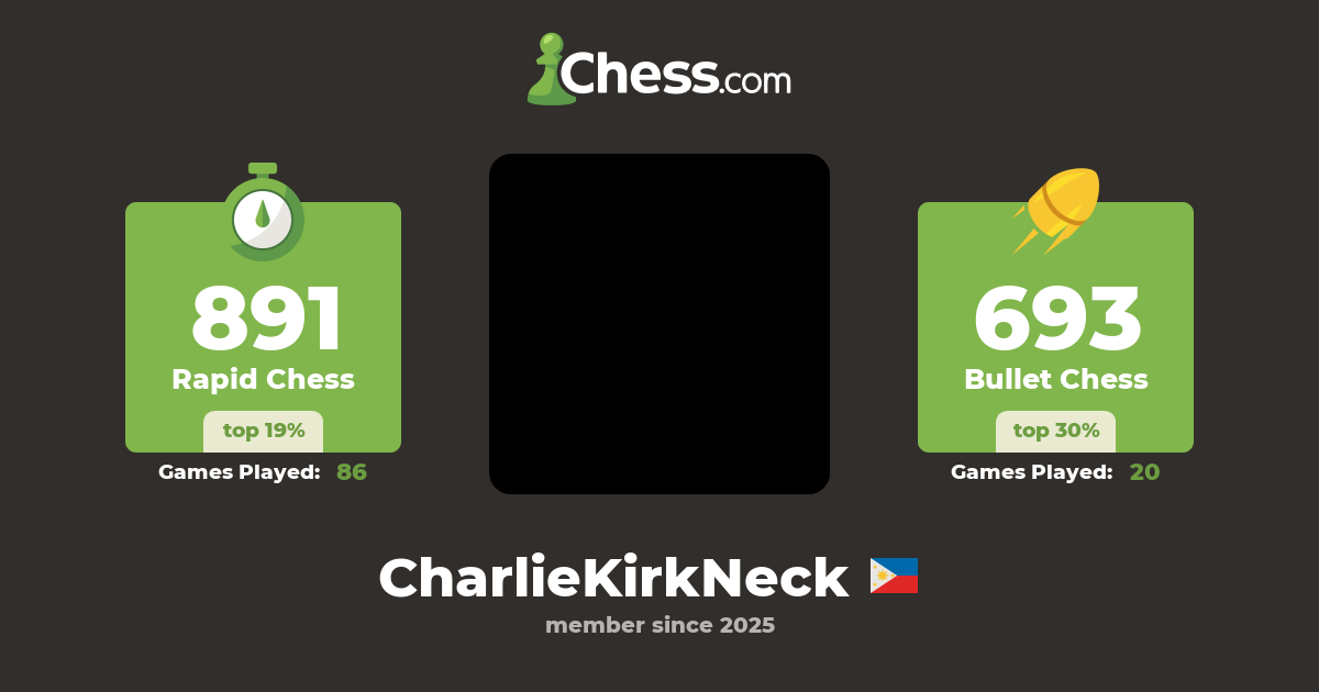 CharlieKirkNeck - Chess Profile - Chess.com