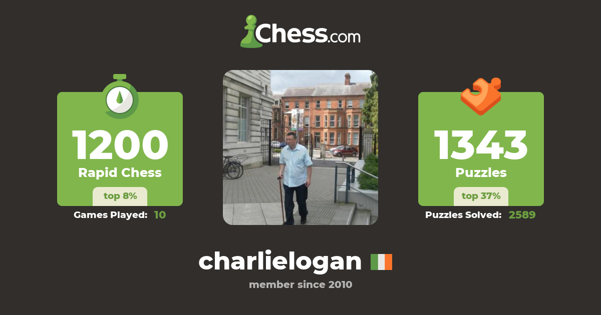 charlie logan (charlielogan) - Chess Profile - Chess.com