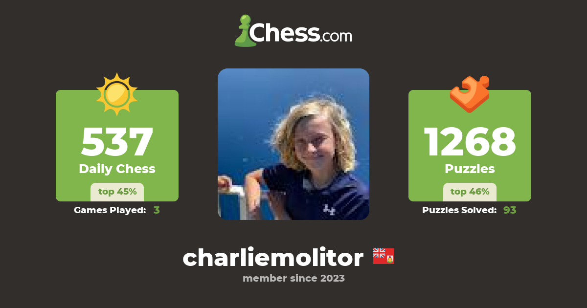 Charlie Molitor (charliemolitor) - Chess Profile - Chess.com
