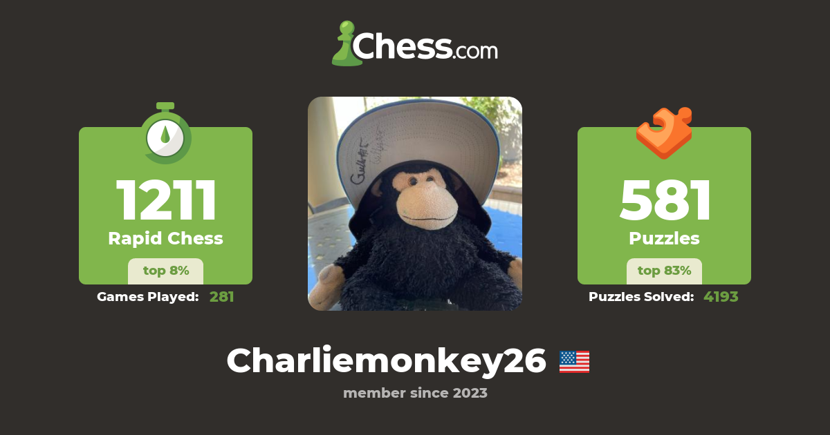 Charliemonkey26 - Chess Profile - Chess.com