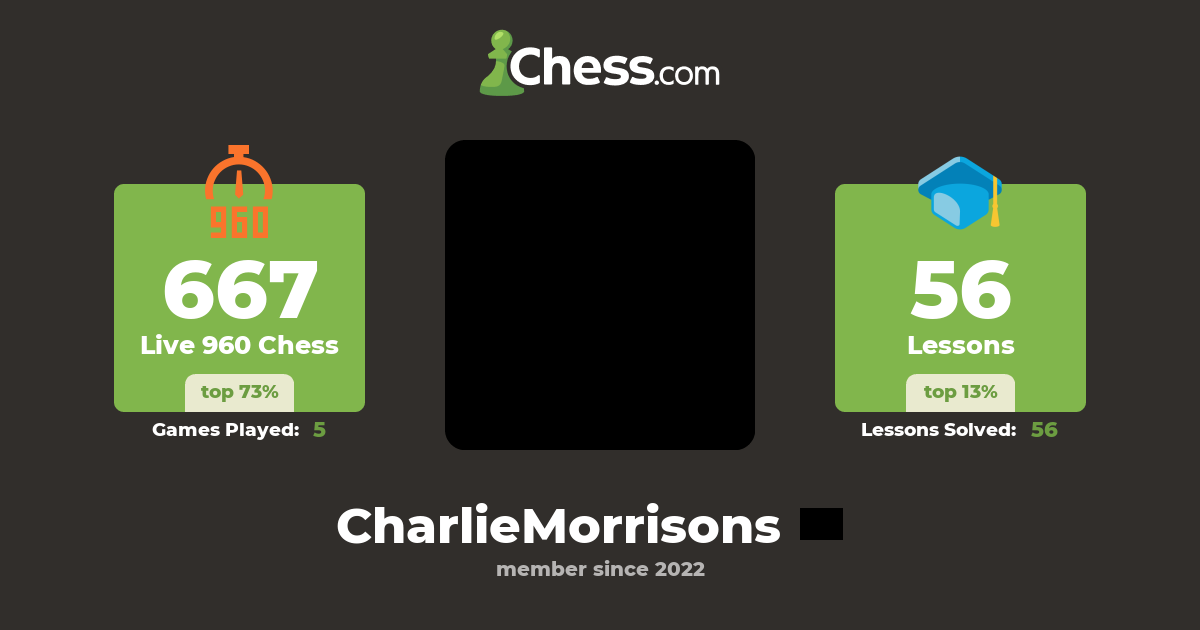 CharlieMorrisons - Chess Profile - Chess.com