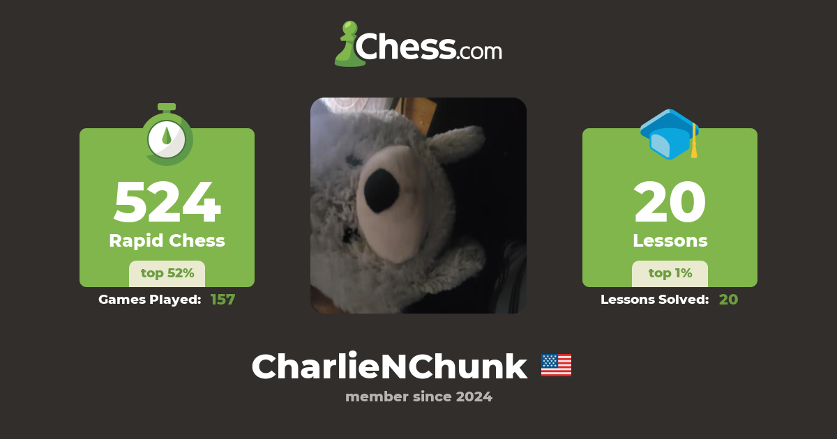 CHARLIE'S MOM (CharlieNChunk) - Chess Profile - Chess.com