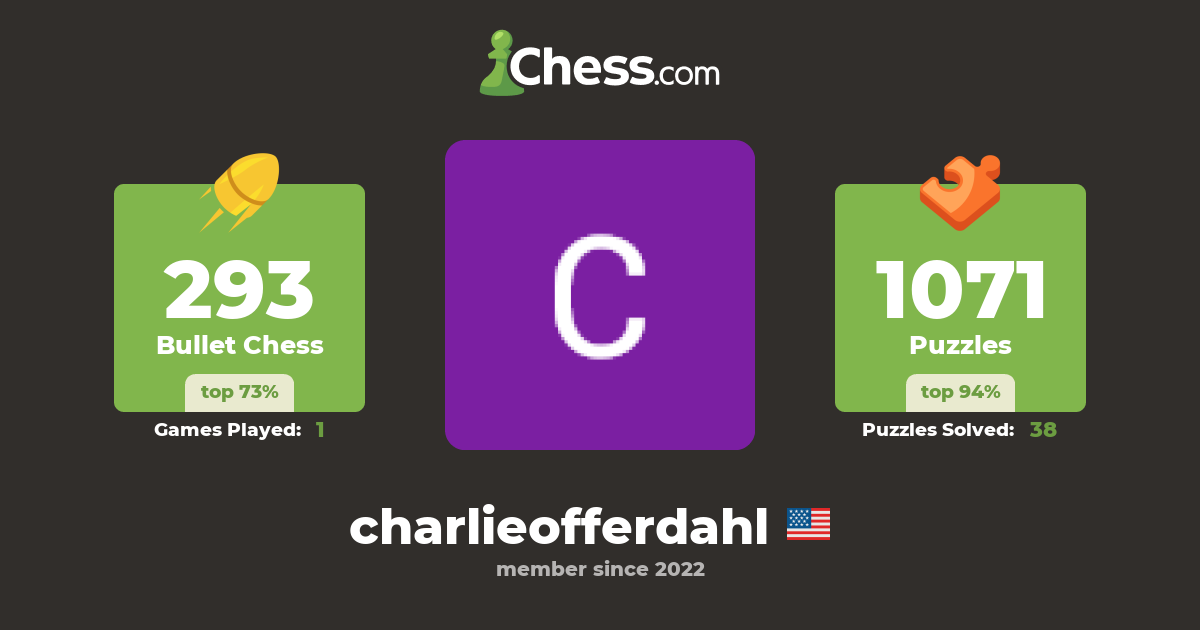 Charlie Offerdahl (charlieofferdahl) - Chess Profile - Chess.com