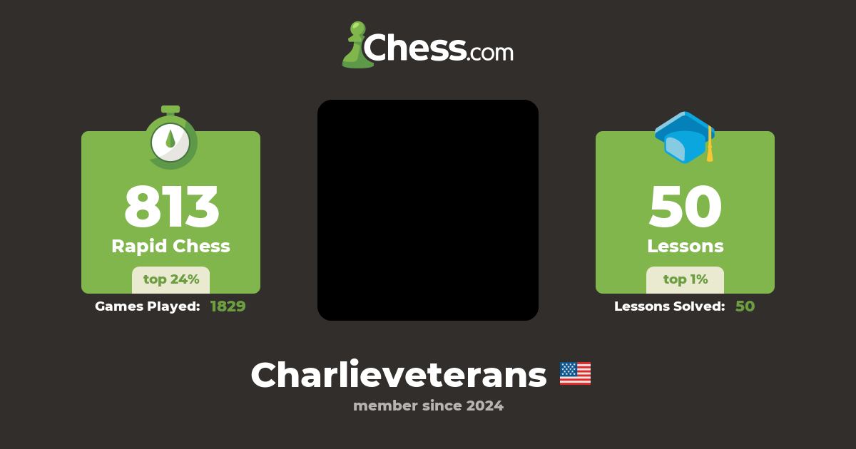 Charlieveterans - Chess Profile - Chess.com
