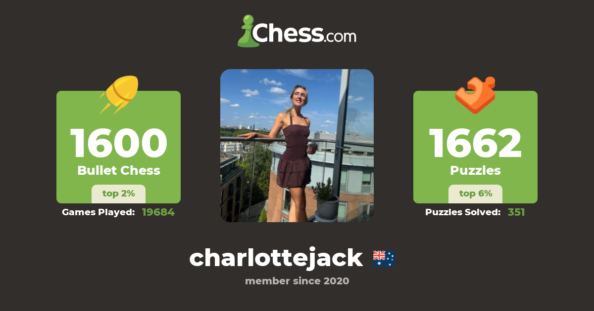 Charlotte Jack (charlottejack) - Chess Profile - Chess.com
