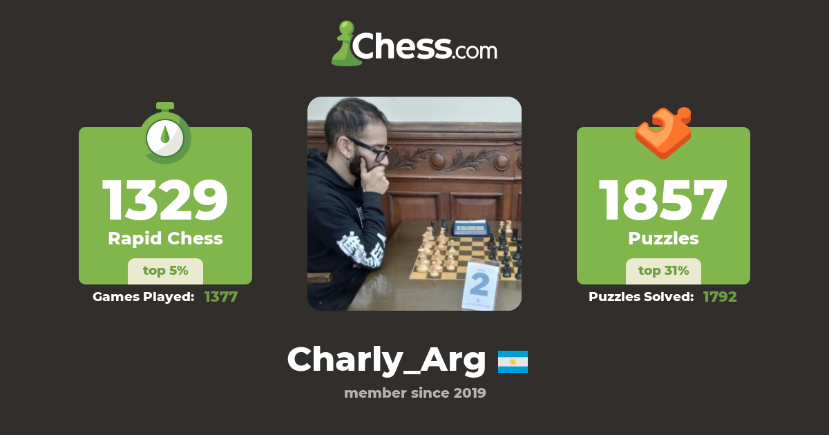 Charles Xavier (Charly_Arg) - Chess Profile - Chess.com