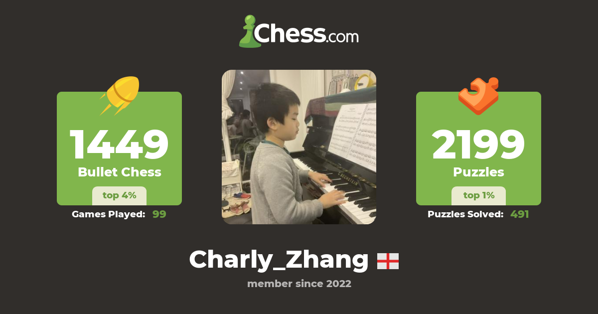 zhang zhang (Charly_Zhang) - Chess Profile - Chess.com