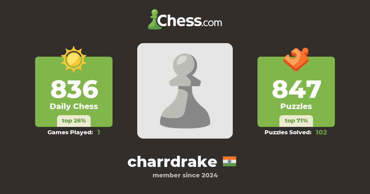charrdrake - Chess Profile - Chess.com