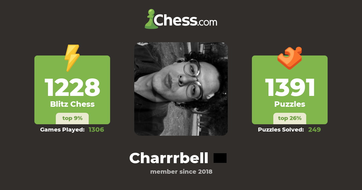 Charbell GG (Charrrbell) - Chess Profile - Chess.com