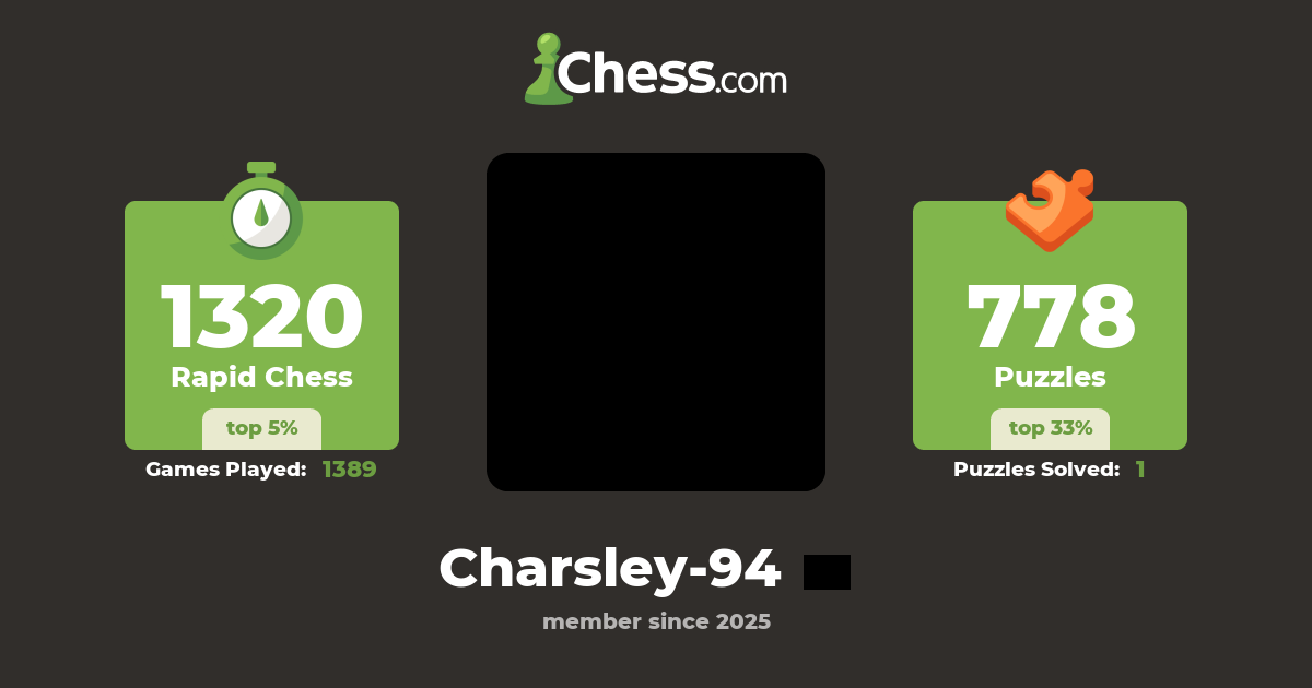 Charsley-94 - Chess Profile - Chess.com
