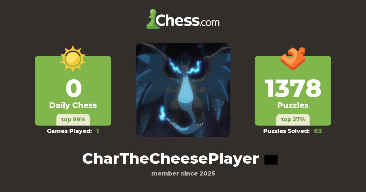 CharTheCheesePlayer - Chess Profile - Chess.com