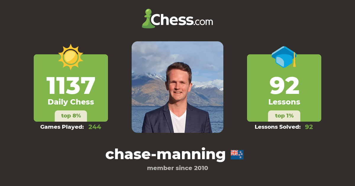 chase manning (chase-manning) - Chess Profile - Chess.com