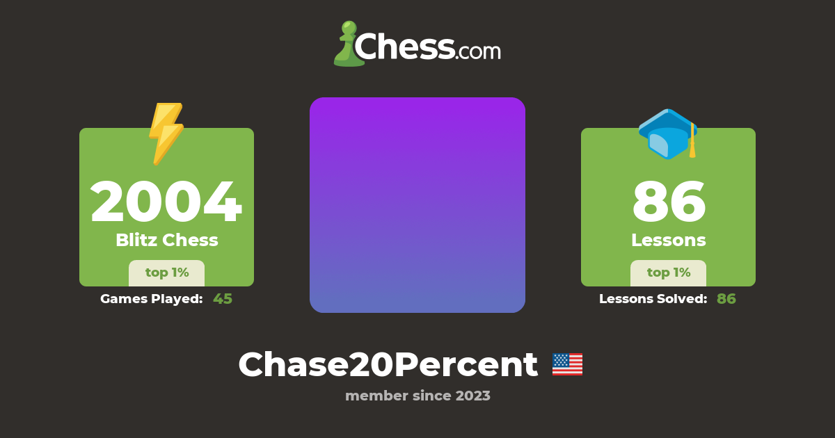 Abhinav Sajeev (Chase20Percent) - Chess Profile - Chess.com