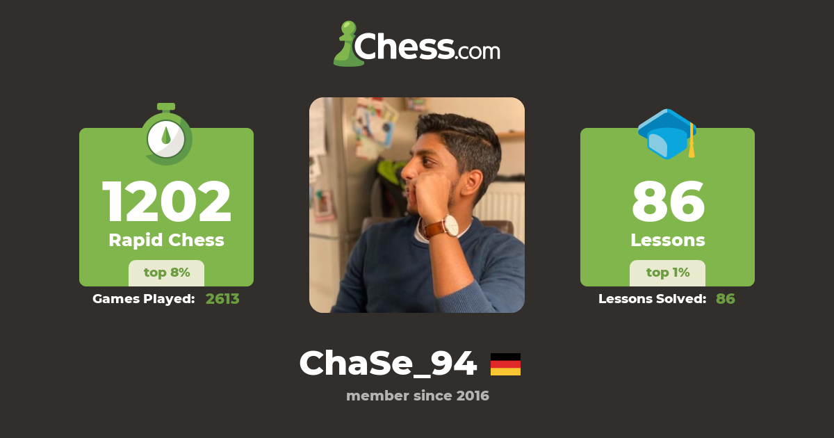 Suhas Anand (ChaSe_94) - Chess Profile - Chess.com