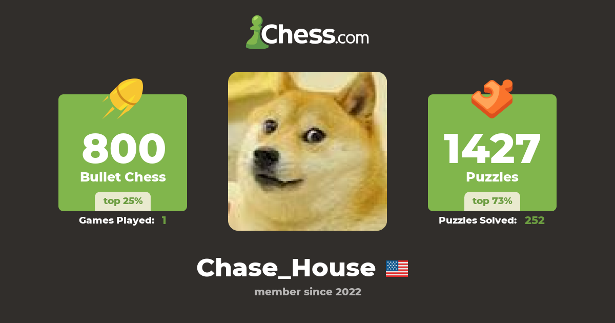 Chase House (Chase_House) - Chess Profile - Chess.com