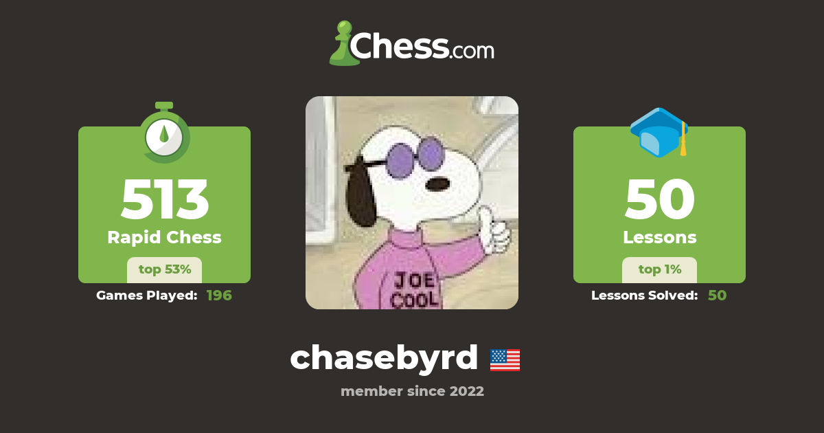 Chase Byrd (chasebyrd) - Chess Profile - Chess.com