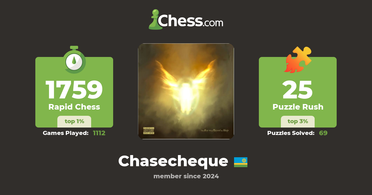 Chasecheque - Chess Profile - Chess.com
