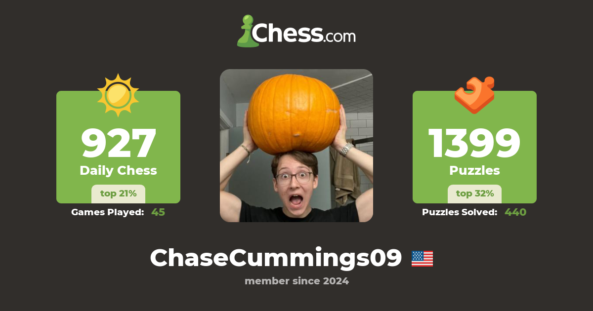 Chase Cummings (ChaseCummings09) - Chess Profile - Chess.com