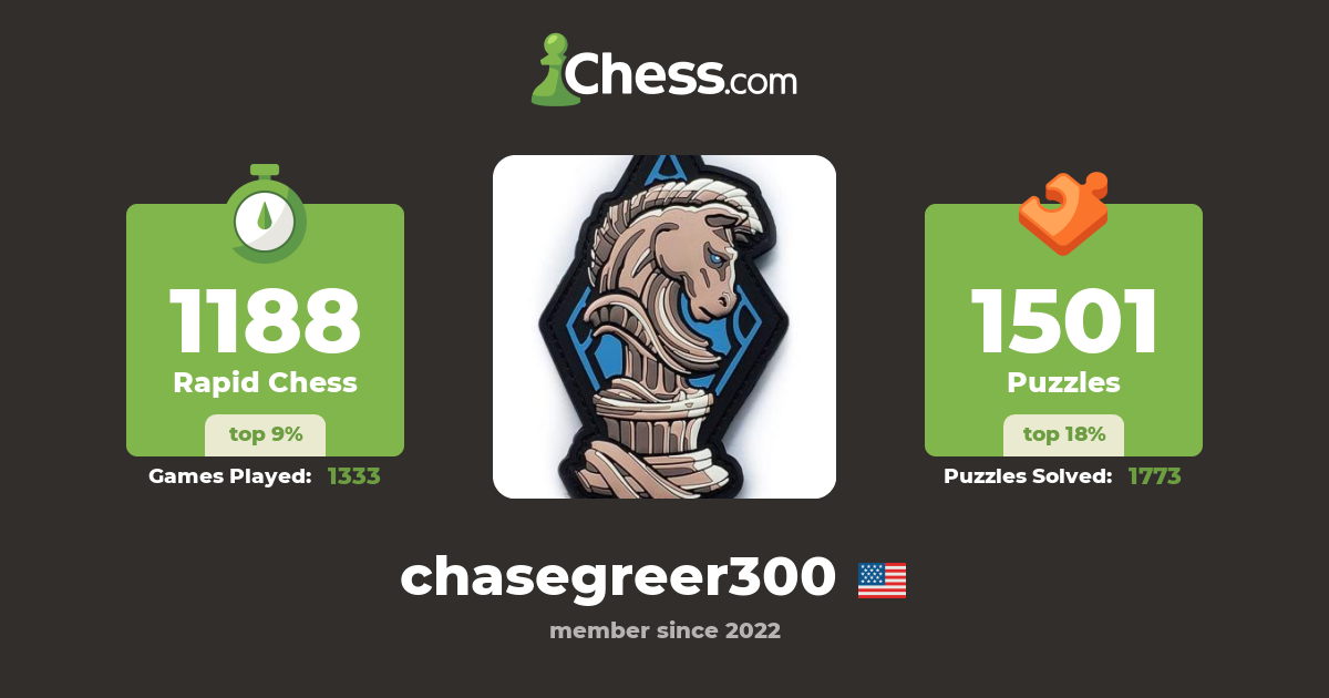 Chase Greer (chasegreer300) - Chess Profile - Chess.com