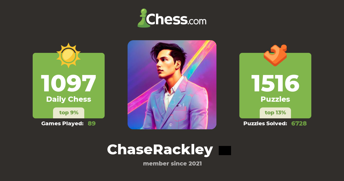 Chase Rackley (ChaseRackley) - Chess Profile - Chess.com