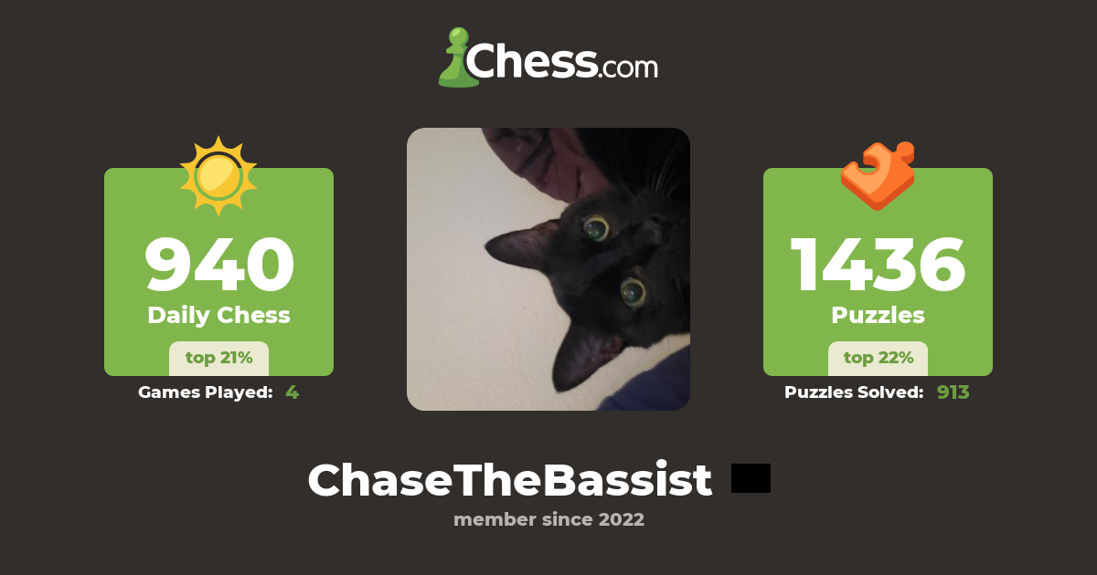 Chase Lett (ChaseTheBassist) - Chess Profile - Chess.com